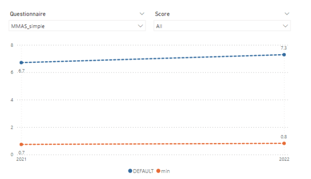 Questionnaire Scoring - Healthentia